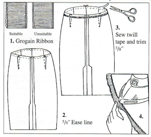 Eliminating the Waistband: Bandless Waist