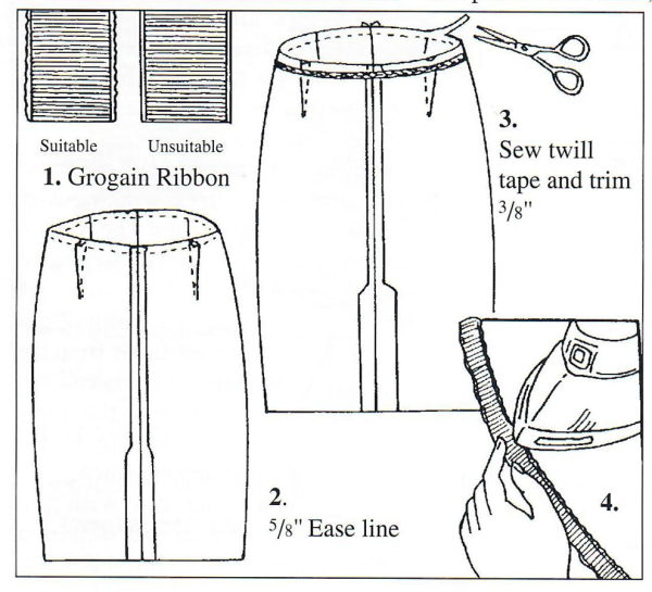 Eliminating the Waistband: Bandless Waist