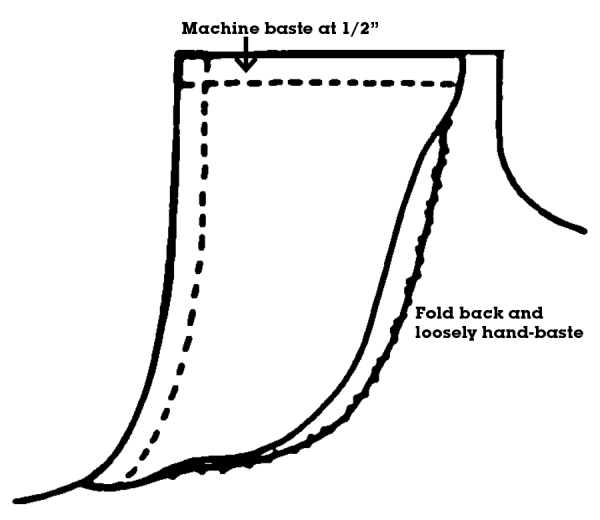 Jacket Tailoring: The Chest Shield