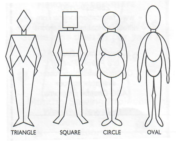 Sewing to Fit Your Body Style